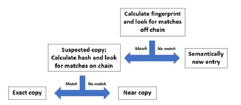 Multimedia Semantic Content Comparison Flowchart Download Scientific