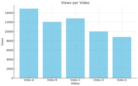 Exploring Chatgpt Output Formats A Guide To Presenting Information Fabio Vivas