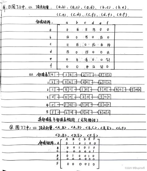 常州工学院数据结构作业 第8章 图 csdn博客