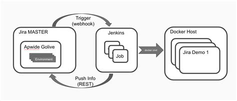 Top 4 Recipes To Deploy Jira With Docker In A Single Click 2025