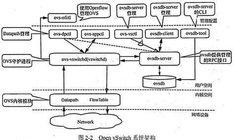 网络系列 Sdn安全sdn 安全 Ppt Csdn博客
