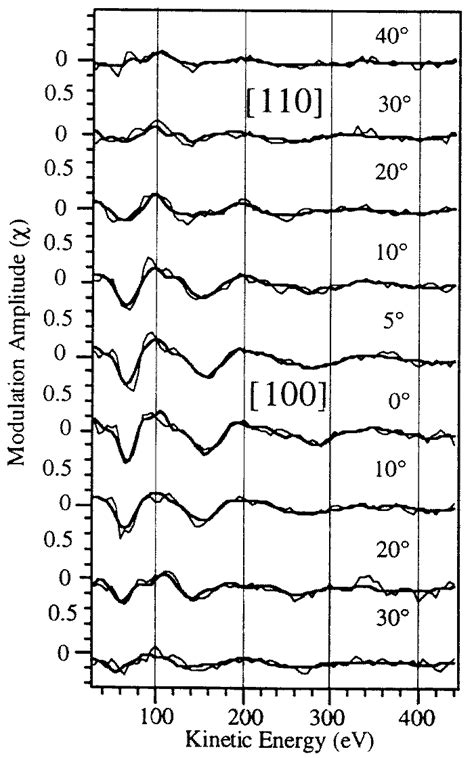 Comparison Of Experimental N 1s Photoelectron Diffraction Spectra Thin Download Scientific