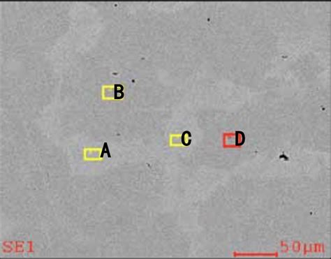 Eds Composition Analysis Results Of As Cast Alloy Wt Download Scientific Diagram