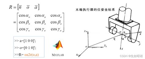 基于matlab的robotics Toolbox工具箱的机器人仿真函数介绍（空间位姿表示与动力学）inertia Matlab Csdn博客