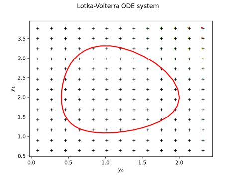 fehlberg — openturns 1 19 documentation