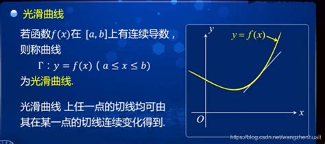 自然数学 曲率自然曲率 Csdn博客