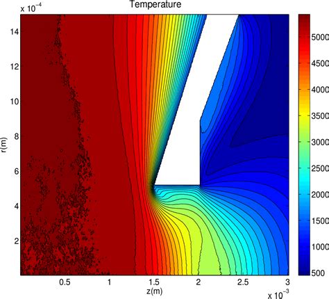 Figure 1 1 From Testing Direct Simulation Monte Carlo Methods Against The Fluid Equations In The