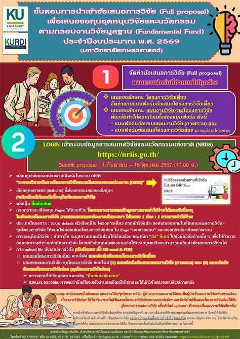 มก เปิดรับข้อเสนอการวิจัย Full Proposal เพื่อยื่นคำของบประมาณด้าน ววน ตามกรอบการสนับสนุนงาน