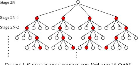 Figure 1 From Design And Implementation Of A High Throughput Soft Output Mimo Detector