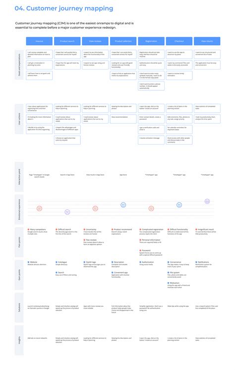 Ui Ux Task Managment App On Behance