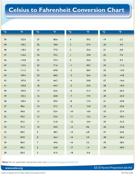 Celsius To Fahrenheit Temperature Conversion Chart Conversio