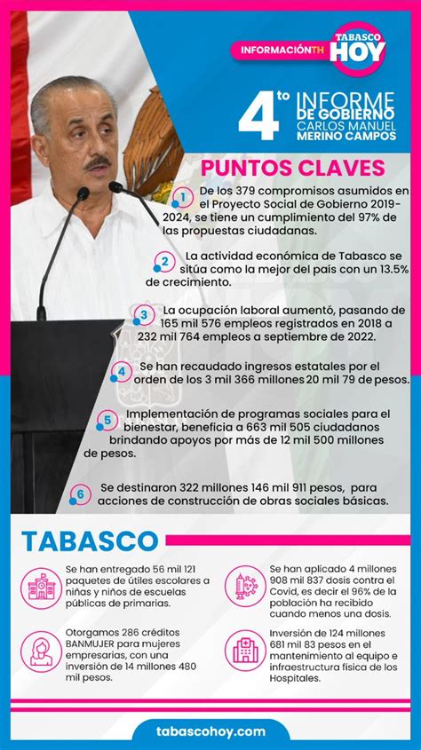 Tabasco Hoy On Twitter Relevante🔴 Estos Son Los Puntos Claves Del