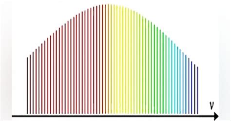 Quantum Dot Mode Locked Laser On Silicon Transmits Data At 41 Tbits Laser Focus World