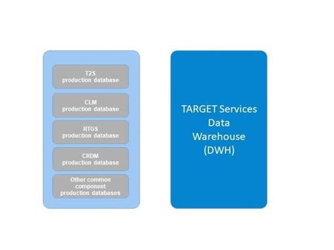 Data Warehouse User Detailed Functional Specifications European Central