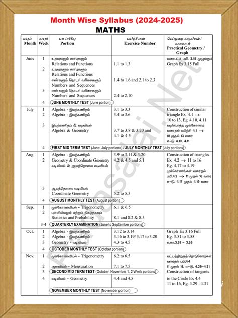 10th Standard Maths Syllabus 2024 2025 English Medium ~ Padasalai