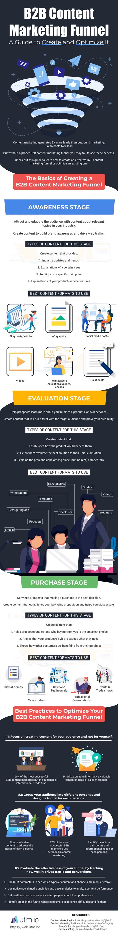 Creating Optimizing A B B Marketing Funnel Guide Utm Io