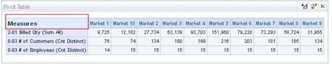 obiee obiee 10g pivot table row heading