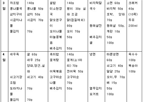 초등학생 어린이 키성장 식단표 네이버 블로그