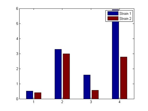 33 How To Label Graphs In Matlab Label Design Ideas 2020