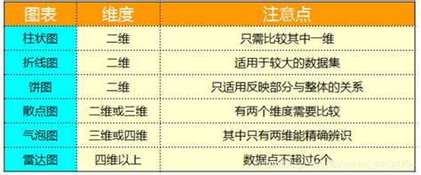 数据分析 excel数据可视化 图表 excel统计维度图表模板 csdn博客