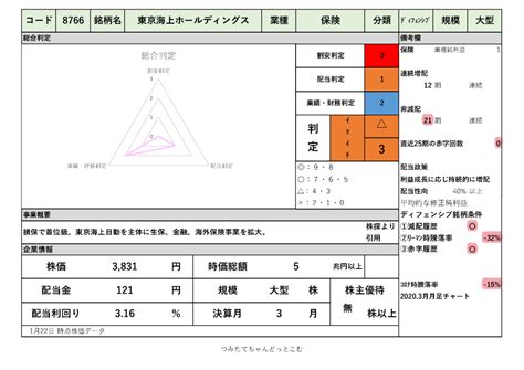 【景気敏感株の見分け方】3つの指標でディフェンシブ株と区別する！