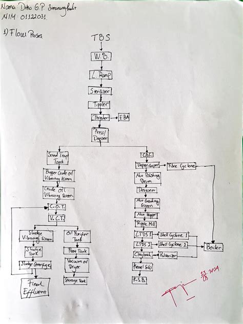 Flow Proses Parameter Mass Balance Pdf