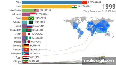 World Population Growth Evolution 10 000 Bc To 2025 On Make A 