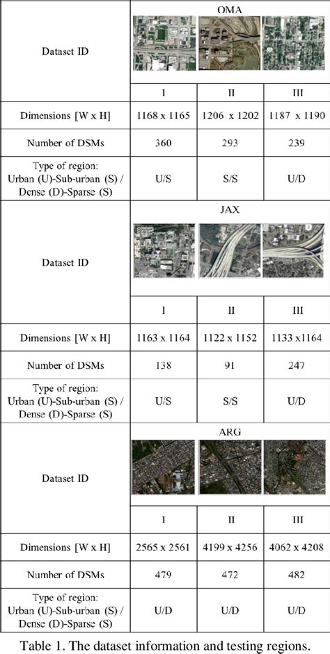 Table 1 From Adaptive And Non Adaptive Fusion Algorithms Analysis For