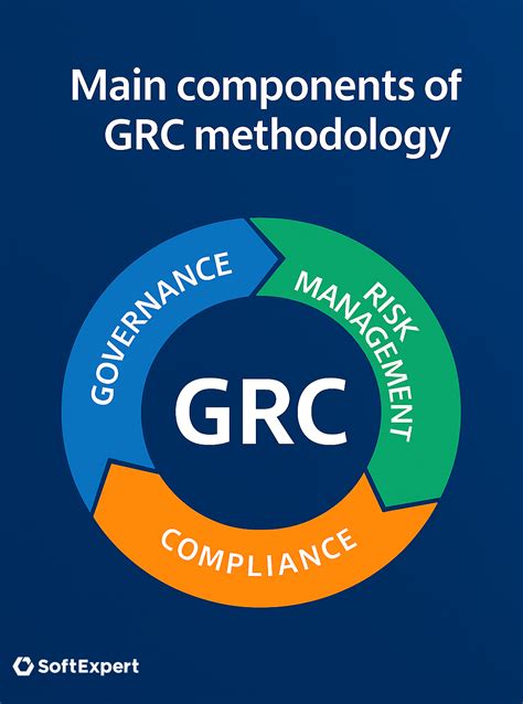 8 Best Grc Systems How To Choose The Right One Softexpert
