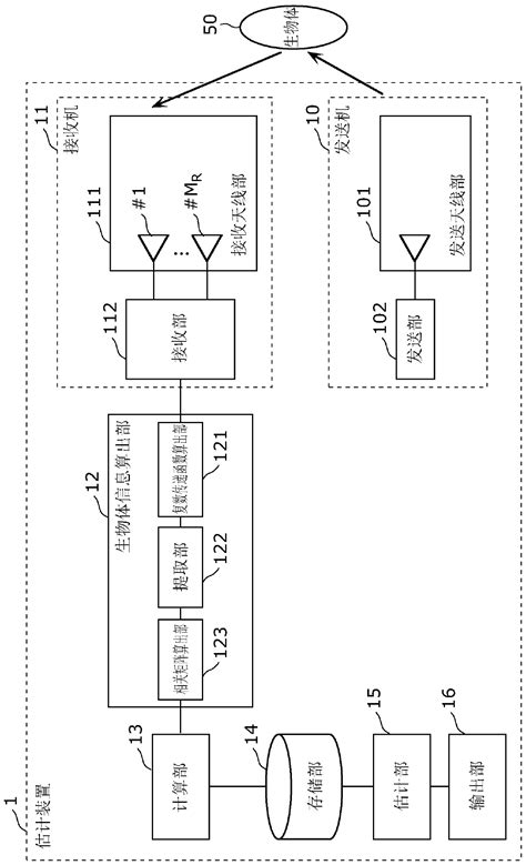 Estimation Method Estimation Device And Recording Medium Eureka