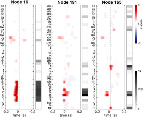 Figure 1 From Exploring How Deep Neural Networks Form Phonemic