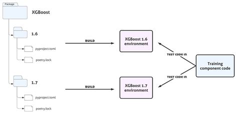 The Mlops Cookbook How We Optimised Our Vertex Ai Pipelines