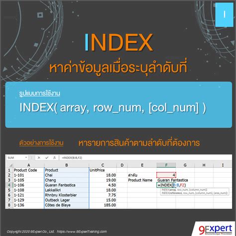 Excel Functions A To Z รวมสูตร 26 สูตร พร้อมวิธีใช้งาน และ ตัวอย่าง ให้