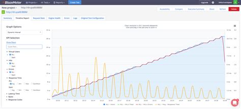 BlazeMeter Module For Load And Performance Testing Drupal Org