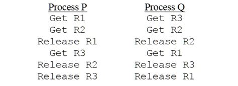 Solved Question Total Marks Two Processes P And Q Execute In A