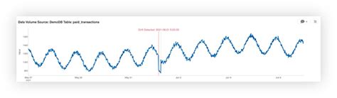 Anomaly Detection Powered By Ai Lightup Data Quality