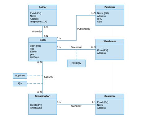 Solved As A Result Of Incorrect Application Of 7 Step Chegg Com