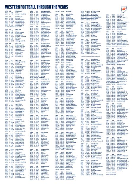 Game By Game All Time Results Through 2019 Pdf