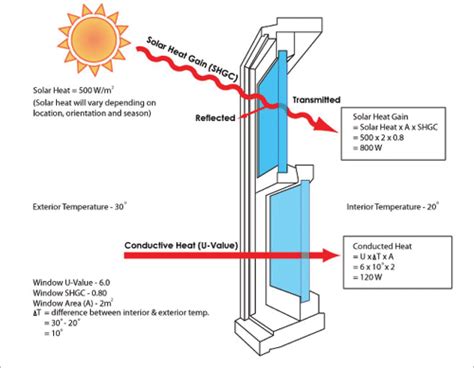 Window Treatments And Cross Flow Ventilation Valmadre Homes