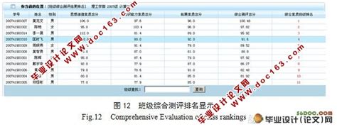 班级综合测评系统的设计与实现 javaee mysql 附答辩记录 javaweb 毕业设计论文网