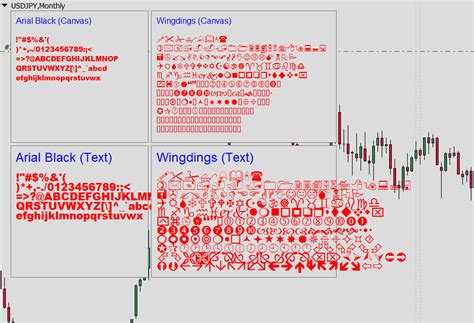How To Hide Text In A Trading Terminal Expert Advisors And Automated Trading Mql5