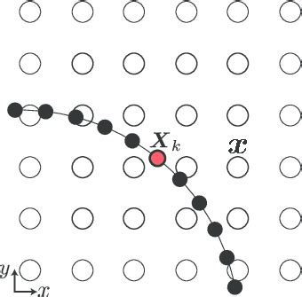 Illustration Of An Arrangement Of Boundary Points X K And Lattice Download Scientific Diagram