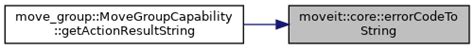 Moveit Moveit Core Namespace Reference