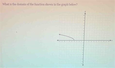 solved what is the domain of the function shown in the graph below x