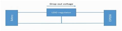 Esp32esp8266 Reduce Battery Consumption And Battery Selection