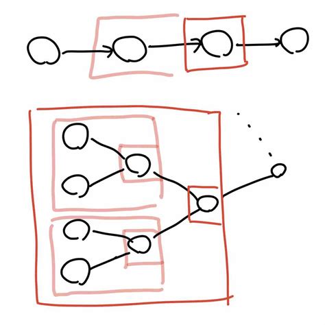 Dp P 西尾泰和のscrapbox