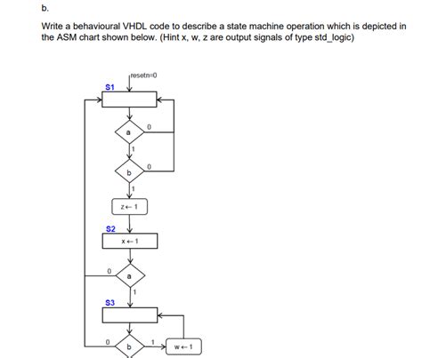 solved q7 6 10 16 marks a write a behavioural vhdl