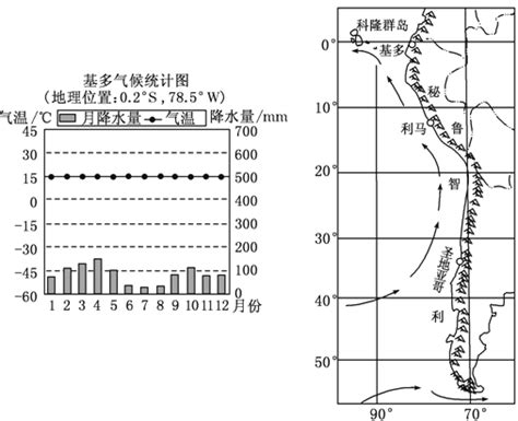 基多气候 气候 大山谷图库