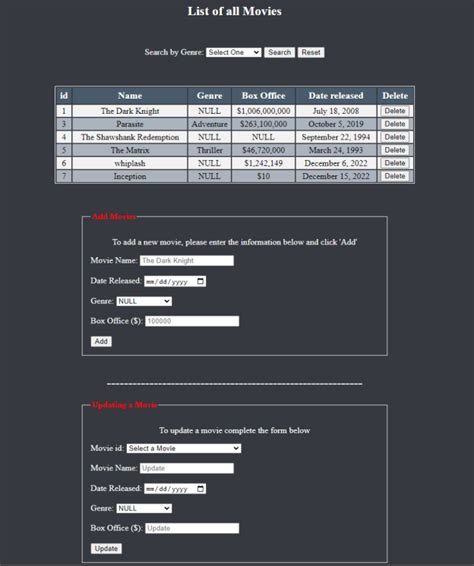 Github Basilnoorfilm Db Project Project Utilizing Mysql To Create A Movie Database With A