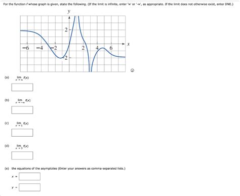 Solved For The Function F Whose Graph Is Given State The Chegg